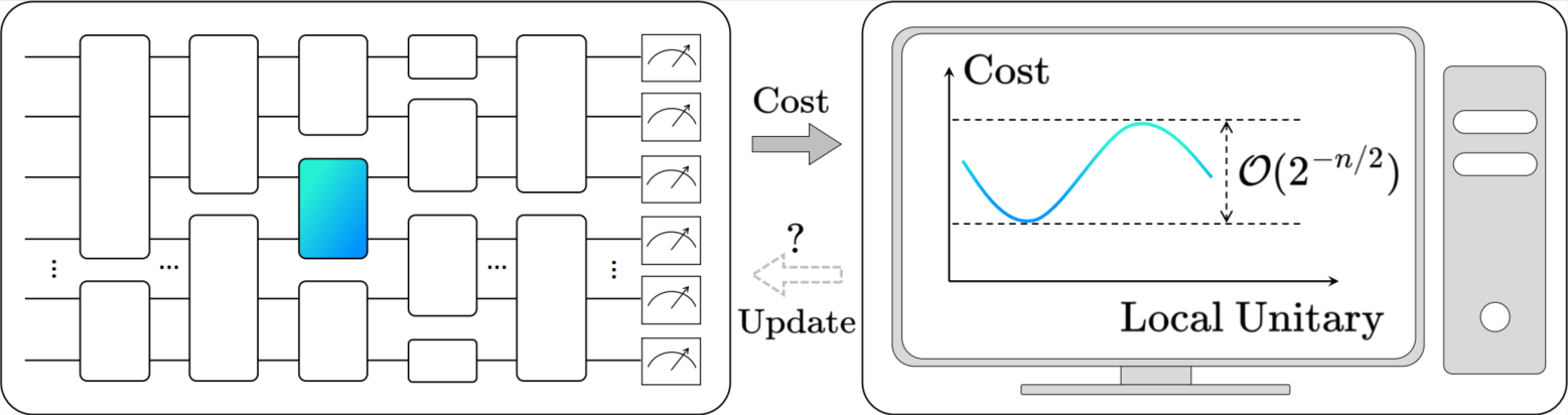 Exponential Hardness of Optimization from the Locality in Quantum Neural Networks | Wang ...