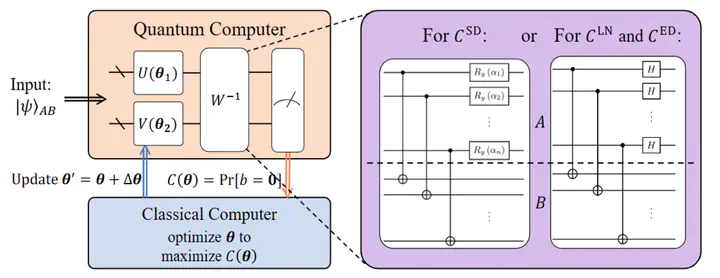 Near-Term Efficient Quantum Algorithms for Entanglement Analysis | Wang ...