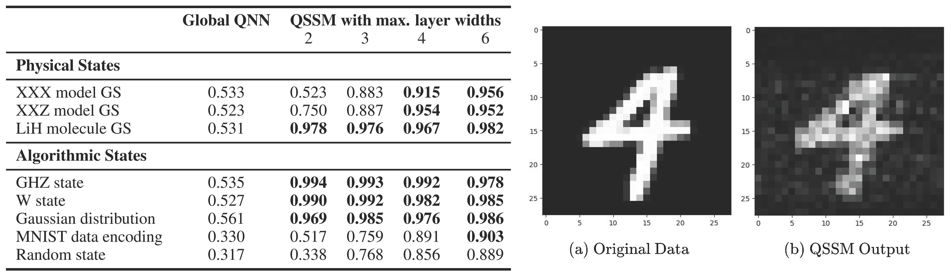 Quantum Sequential Scattering Model for Quantum State Learning | Wang ...