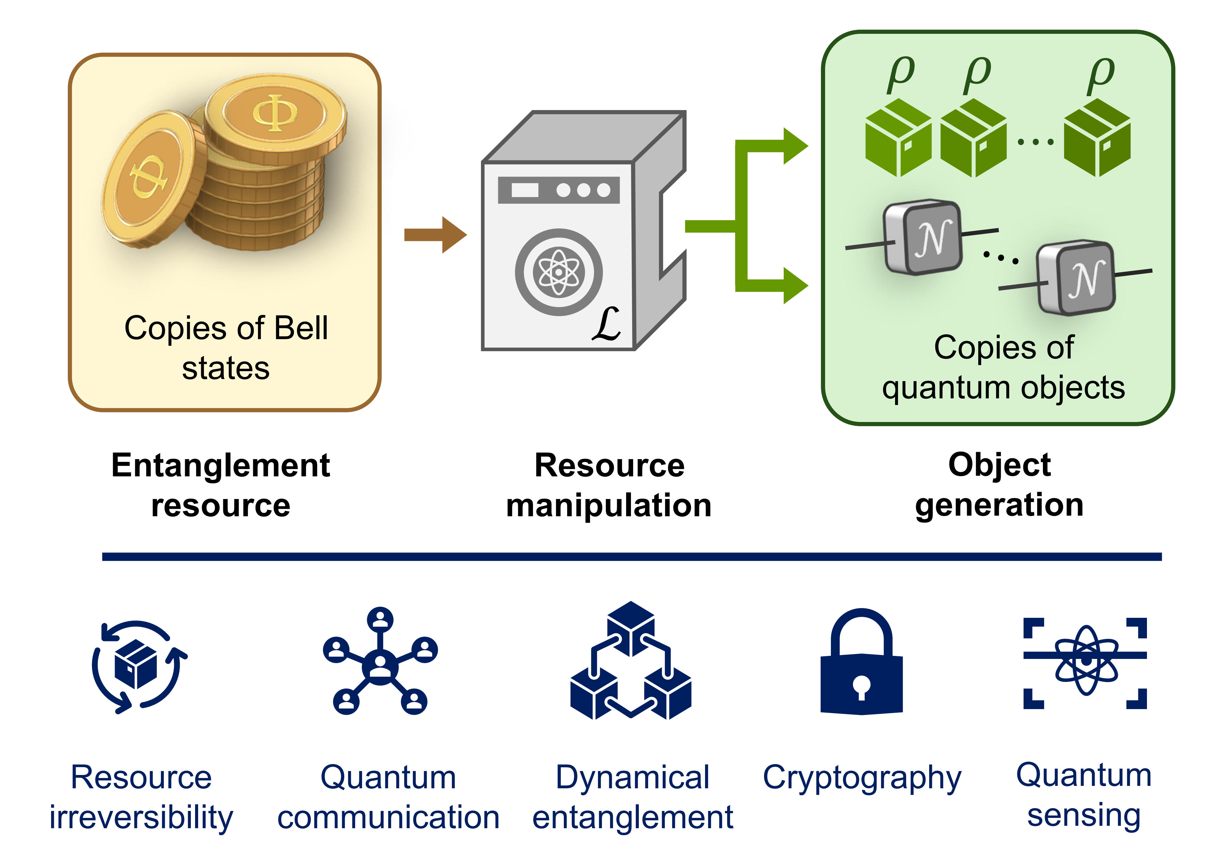 Computable and Faithful Lower Bound for Entanglement Cost | Wang Research Group