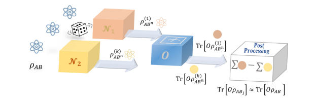 Optimal unilocal virtual quantum broadcasting | Wang Research Group