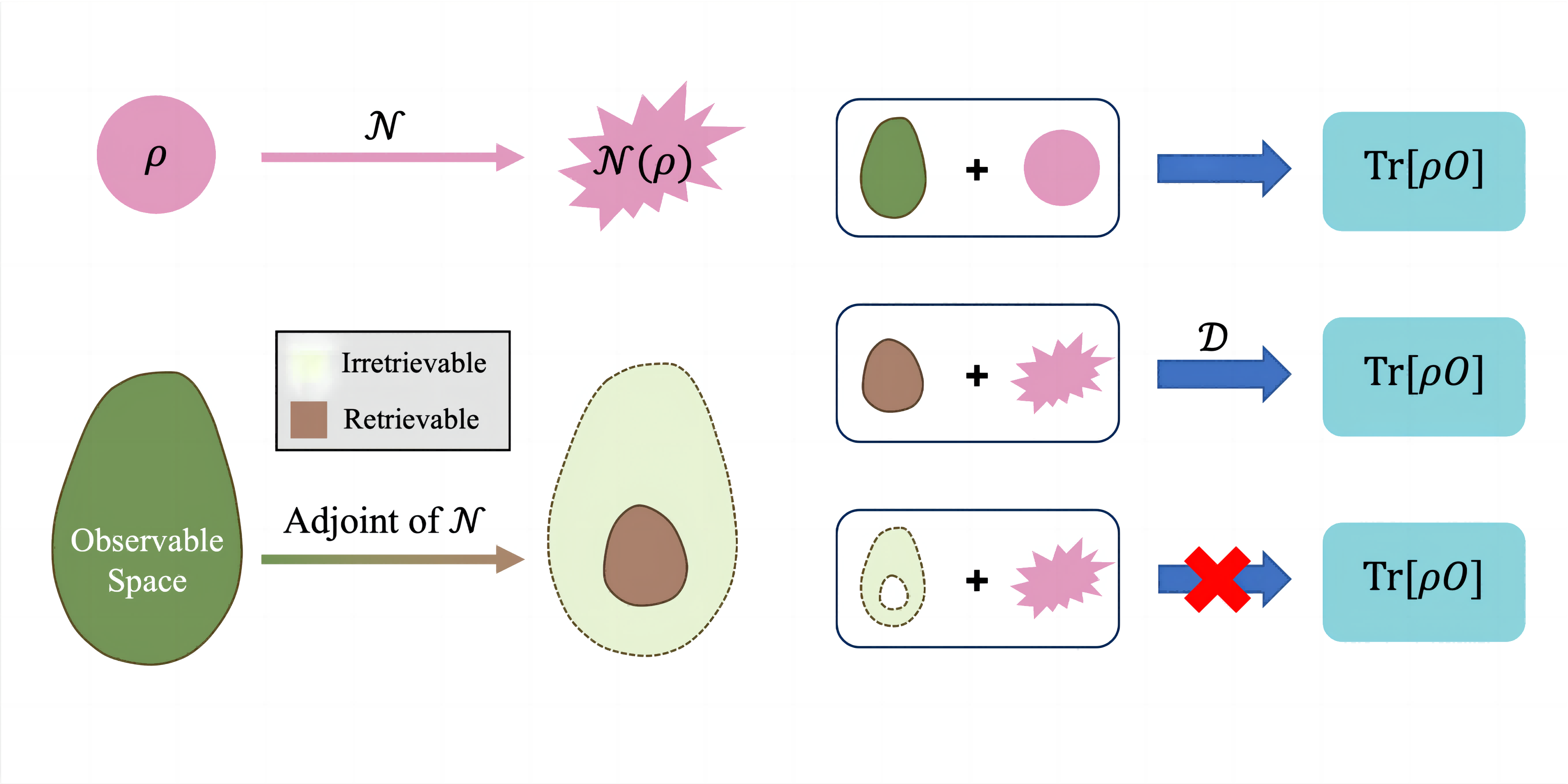 Information recoverability of noisy quantum states | Wang Research Group