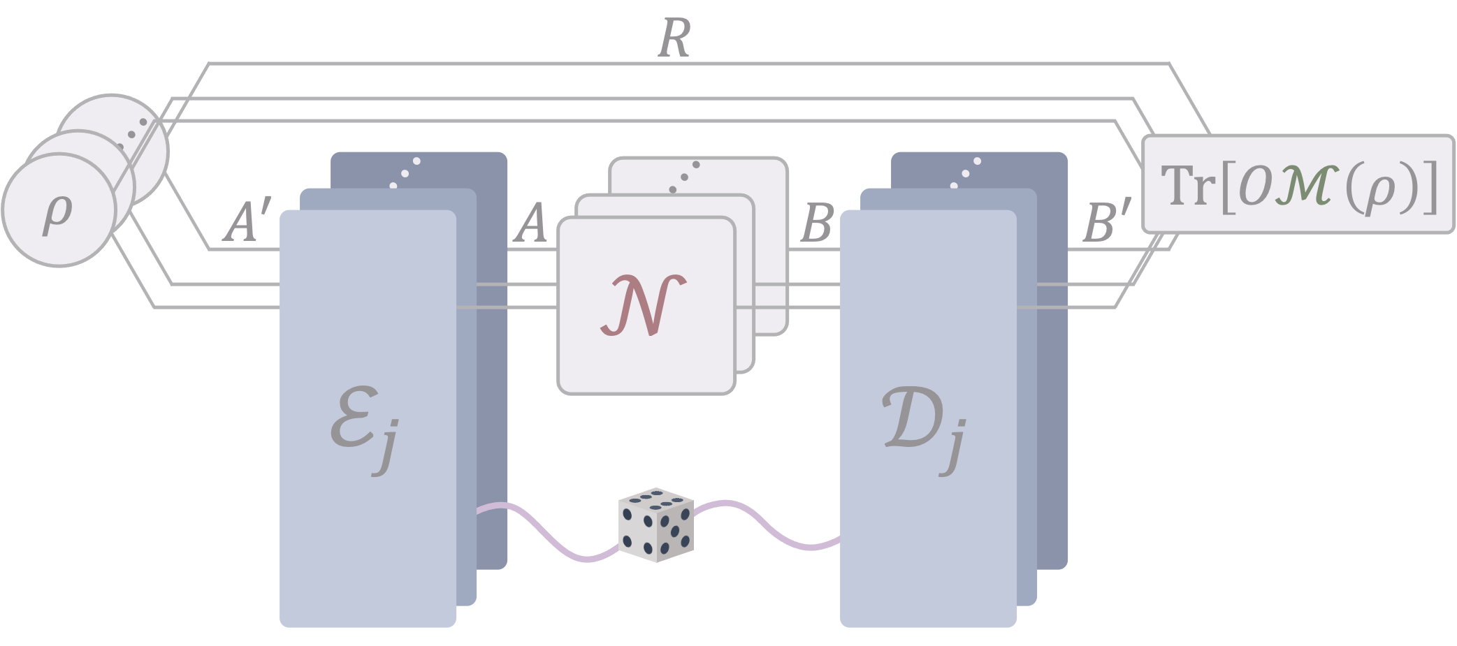 Shadow Simulation of Quantum Processes | Wang Research Group