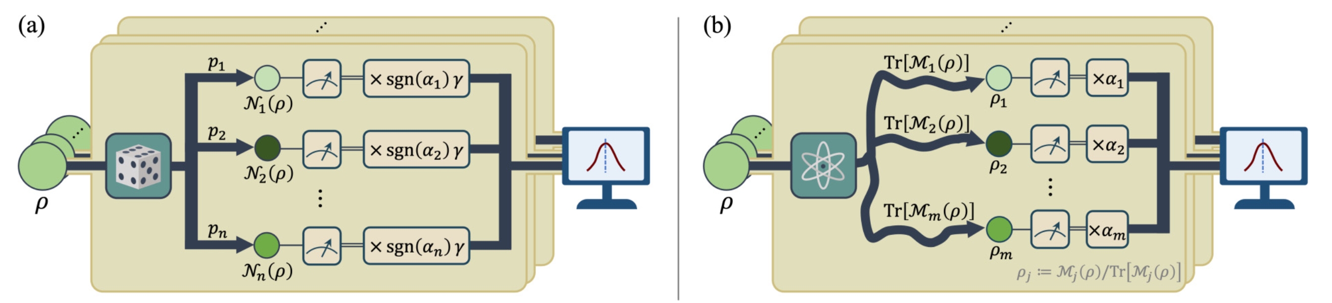 Power of Quantum Measurement in Simulating Unphysical Operations | Wang ...