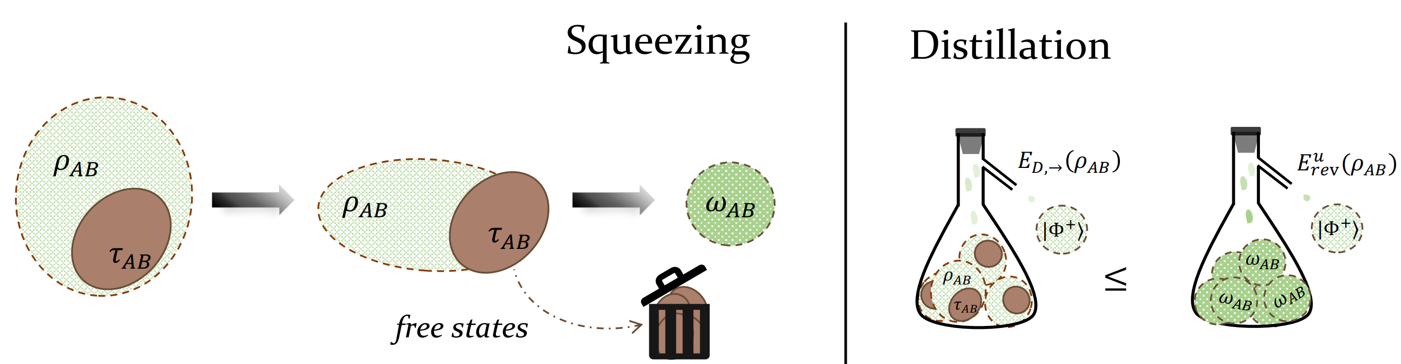 Estimate distillable entanglement and quantum capacity by squeezing useless entanglement | Wang ...