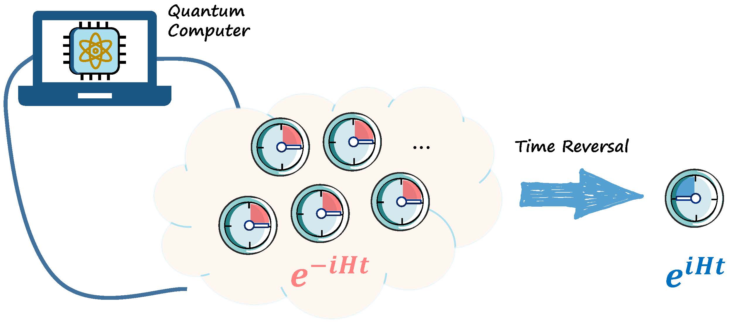 Quantum Advantage in Reversing Unknown Unitary Evolutions | Wang ...