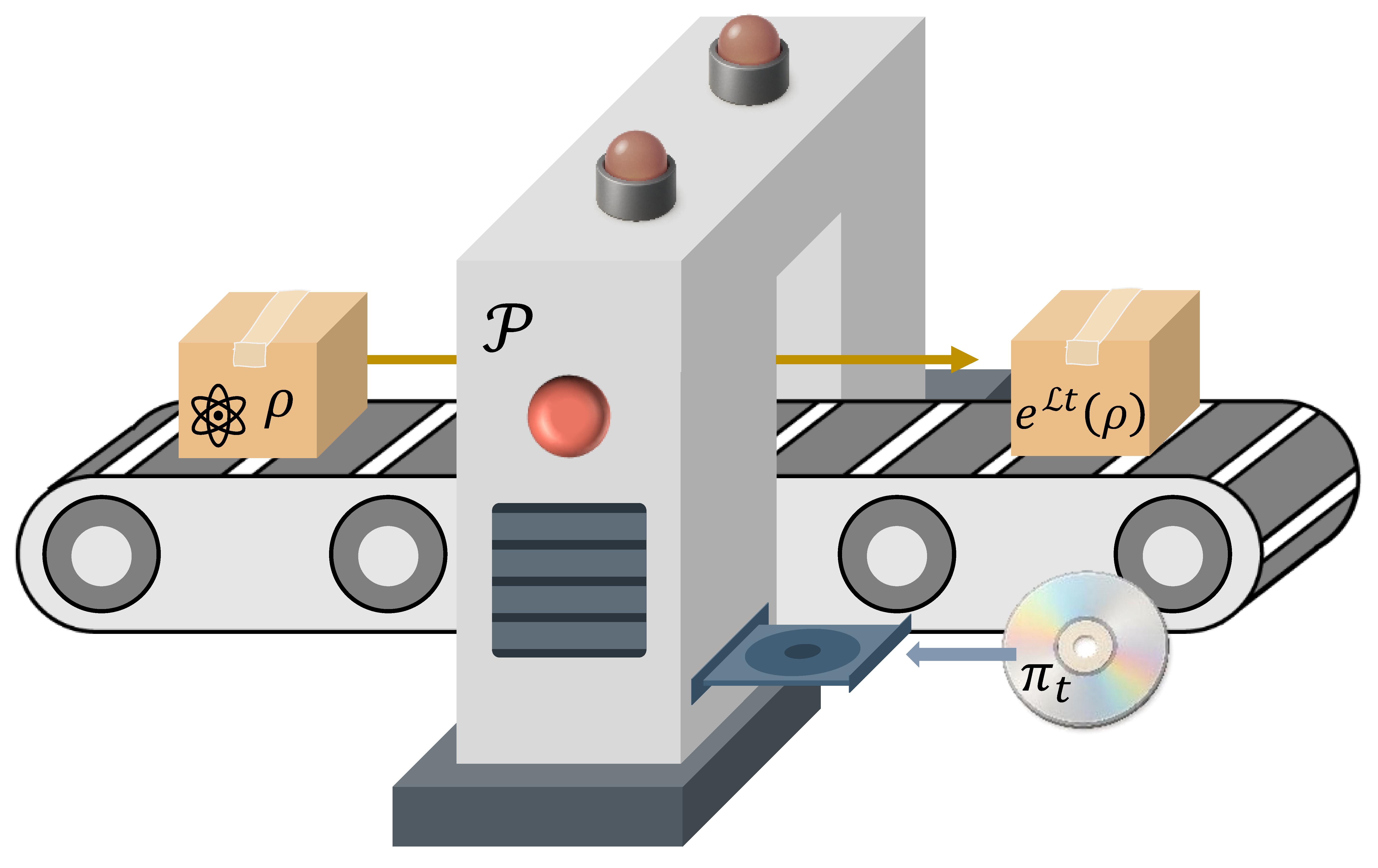 Programmable Open Quantum Systems | Wang Research Group