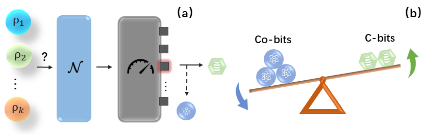 Quantum Coherence and Distinguishability: A Resource-Theoretic ...