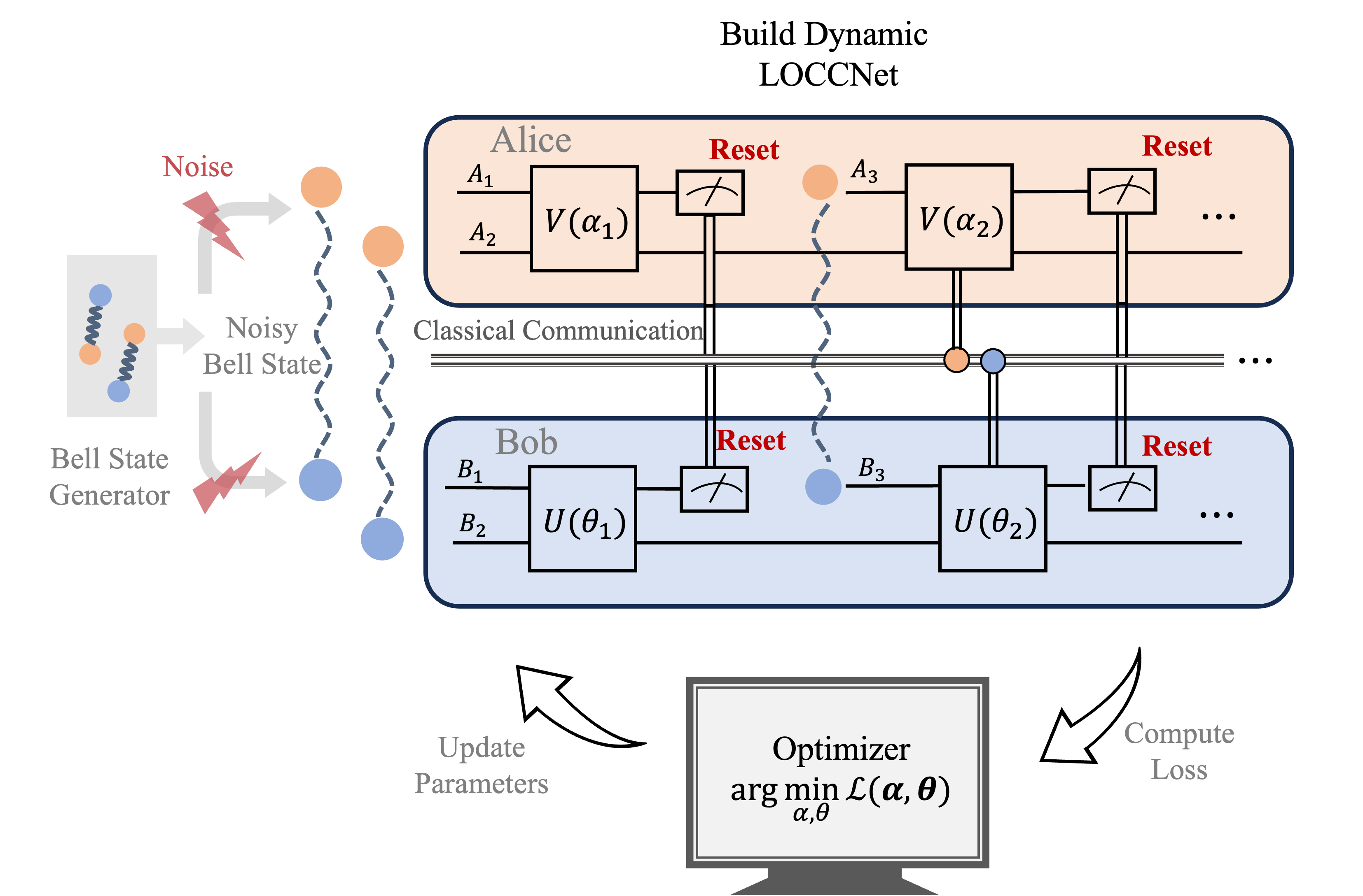 Dynamic LOCC Circuits for Automated Entanglement Manipulation | Wang Research Group