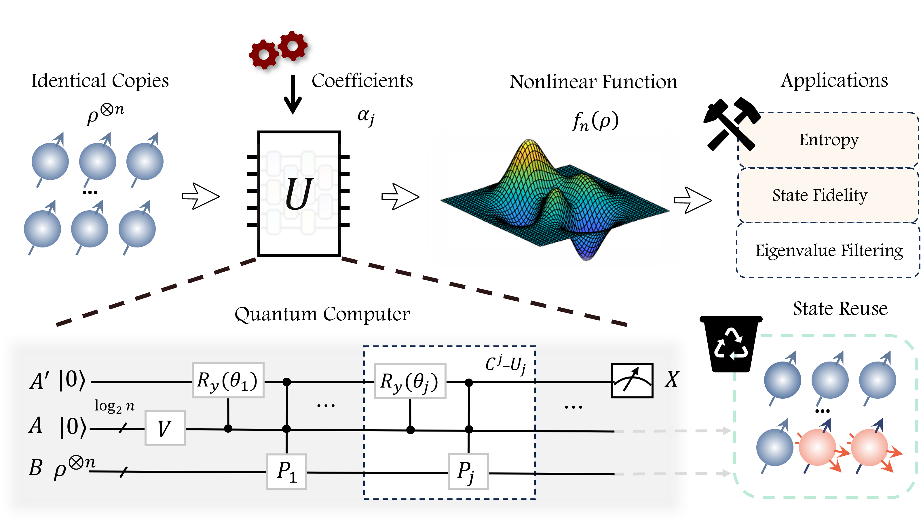 Nonlinear functions of quantum states | Wang Research Group