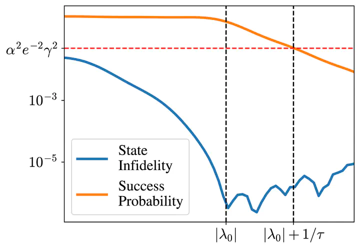 Quantum Imaginary-Time Evolution with Polynomial Resources in Time ...